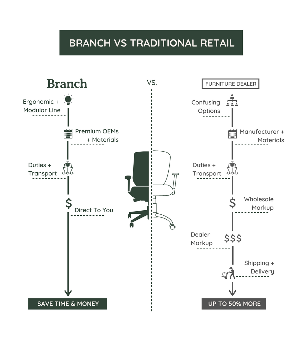Standing Desk | Adjustable Standing Desk | Branch Office Furniture